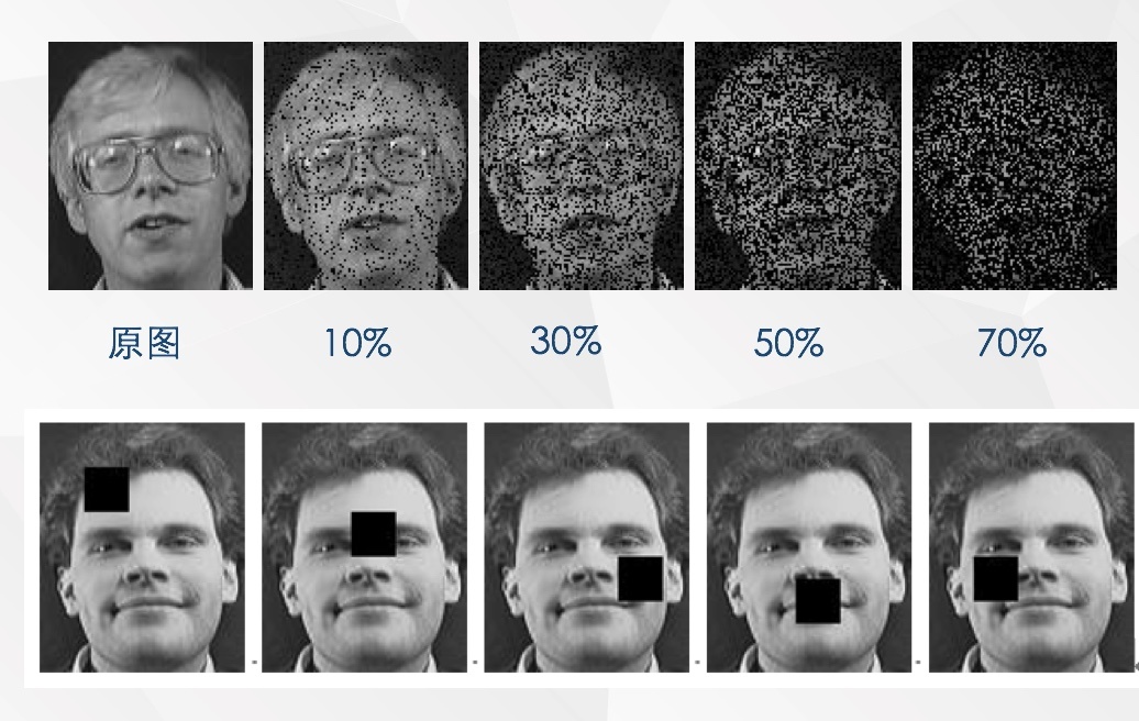 Extremely Sparse Data – Data Mining & Security Lab